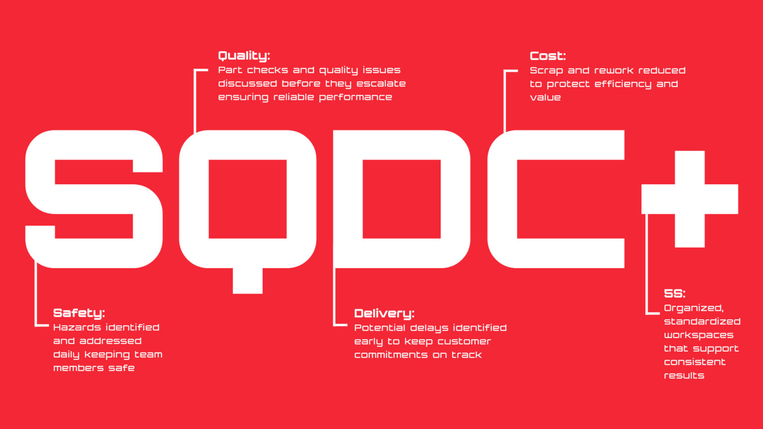 Shop Floor Excellence Through SQDC+ Implementation - Dane Manufacturing